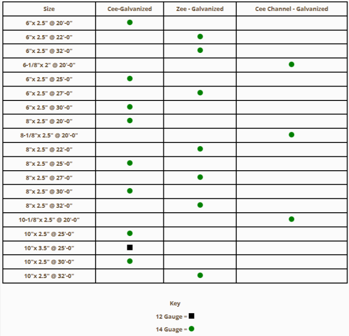 Galvanized Cee Purlins | Metal Roofing California